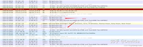 毕业设计 深度学习异常流量检测系统（算法论文） 知乎