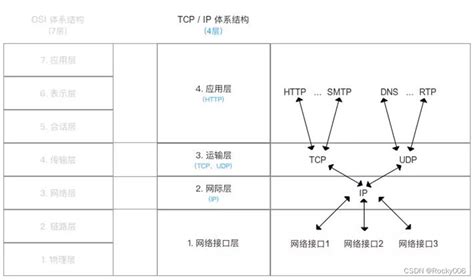 计算机网络基础学习指南