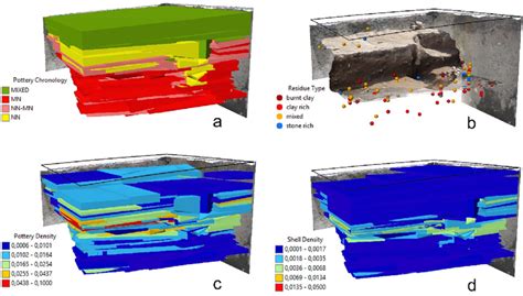 Integration Of Post Excavation Data In Trench 1 A Classification Of Download Scientific