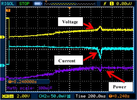 Tracking Performance Of Fi‐gmppt For Case B Download Scientific Diagram