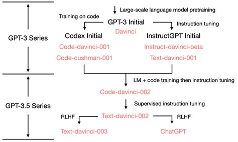 what you need to know about chatgpt api before integrating with esp32