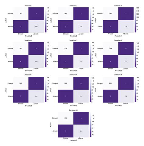 confusion matrix of the fshdl hddc technique with different runs