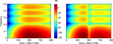 Figure 1 From Geomagnetic Jerks Characterization Via Spectral Analysis Semantic Scholar