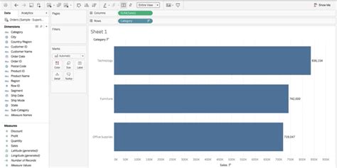 Create Your First Dashboard In Tableau Analytics Vidhya