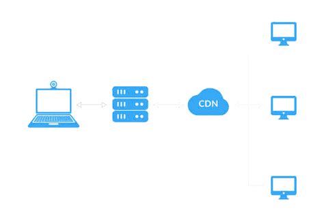 Live Streaming Cdn Mastercast