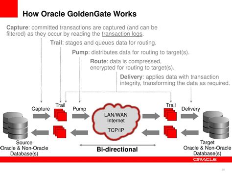 Ppt Introducing Oracle Data Integrator And Oracle Goldengate Powerpoint Presentation Id