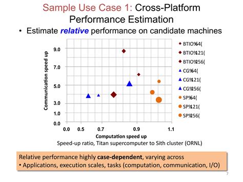 Combining Phase Identification And Statistic Modeling For Automated