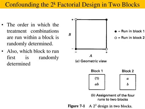 Ppt Chapter 7 Blocking And Confounding In The 2 K Factorial Design