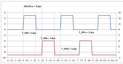 How To Generate Pwm Output Using Timers On Pb0 And