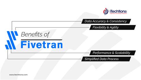 Fivetran Data Platform The All In One Data Shop Itechtions