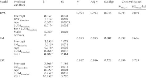 Calibration Models For Bmc Fm And Lst Download Table