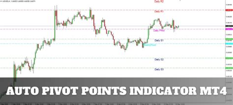 Auto Pivot Points Indicator Mt4 Free Download