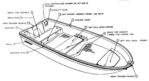 Essential Fishing Boat Parts And Accessories