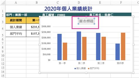 Excel 最強大功能 圖表製作編修以長條圖製作為例 佩珊老師blog