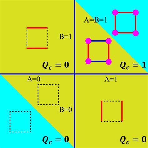classification of all kinds of generalized 2d photonic ssh model with