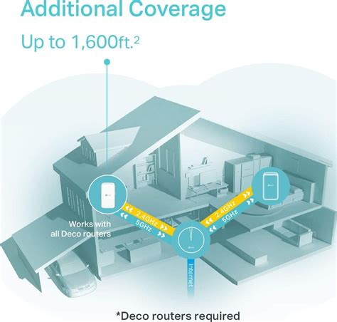 TP Link AC Whole Home Mesh Wi Fi Add On Unit WiFi System Deco M W Buy Best Price In UAE