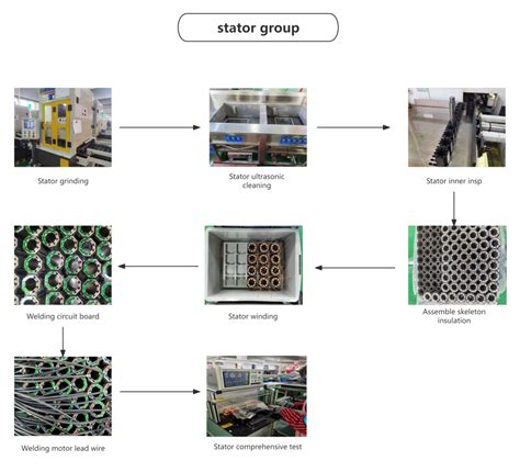 Stepper Motor Production Process Simtach