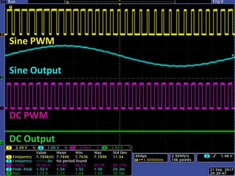 25 functions for 25 cents pulse width modulation embedded processing technical articles