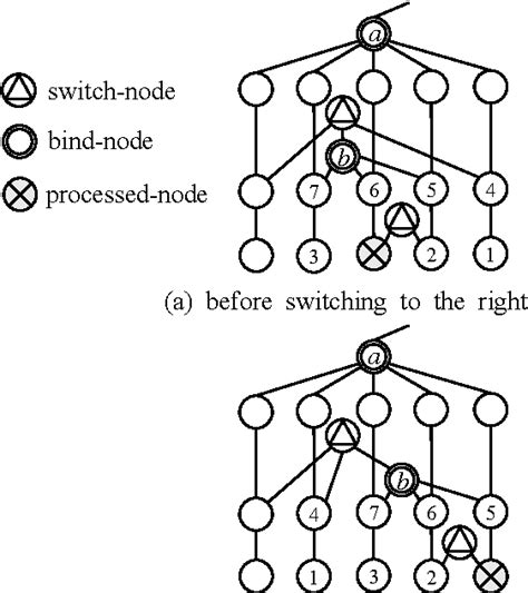 Figure 1 From A Tree Search Algorithm For The Manufacturer S Pallet Loading Problem Semantic