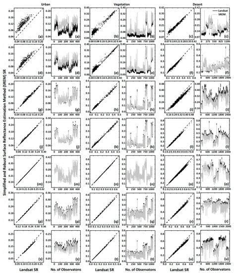 Remote Sensing Special Issue Remote Sensing Of Biophysical Parameters