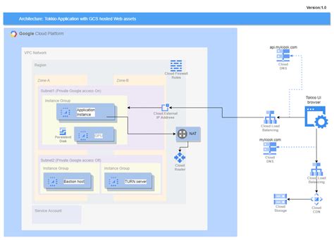 Setup Guide — Tokkio