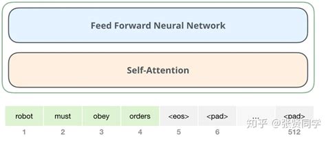 一文读懂chatgpt模型原理chatgpt原理 Csdn博客
