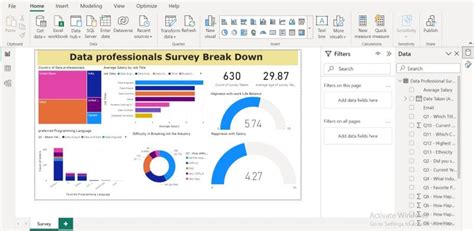 Mohanasundaram Selvaraj On Linkedin Dataanalytics Marketanalysis Dashboard Insights