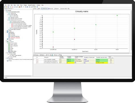 Isograph System Safety Assessment In Reliability Workbench