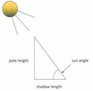 How To Calculate Distance With Angle Bgh