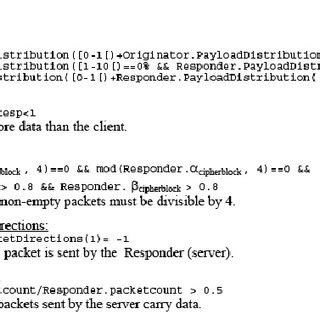 Rules To Identify Ssh Remote Login Flows Download Scientific Diagram