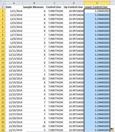Qc Chart In Excel Qc Chart In Excel