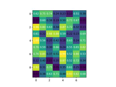 C Imshow — Easy Mpl 0 21 5 Documentation