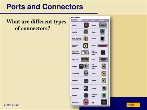Ppt Chapter 4 The Components Of The System Unit Powerpoint Presentation Id 977990