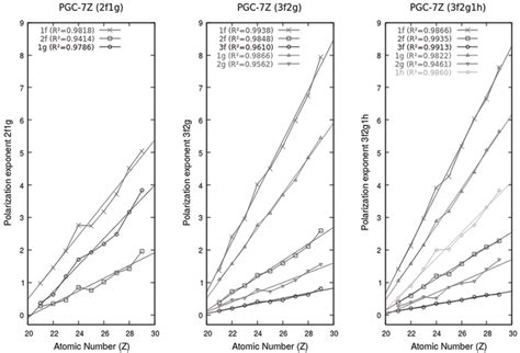 Optimized And Interpolated Polarization Exponents For The Pgc 7z Basis Download Scientific
