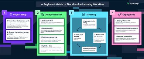 Understanding And Using Supervised Fine Tuning Sft For Language Models