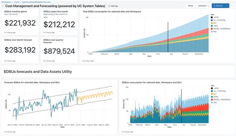 Introducing The Databricks Ai Security Framework Dasf To Manage Ai