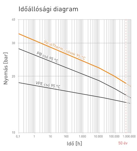 Variotherm A Variomodul 116x15 Laser Cső Variotherm Infó