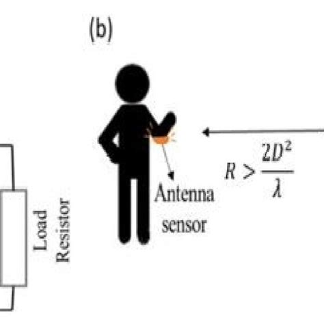 Rf Energy Harvesting System A Sensing Antenna Integrated Into A Download Scientific Diagram