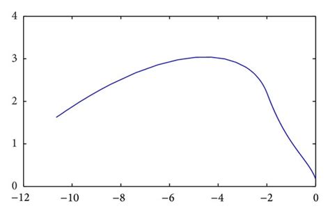 Simulation Path Traced By Bysq 3 Download Scientific Diagram