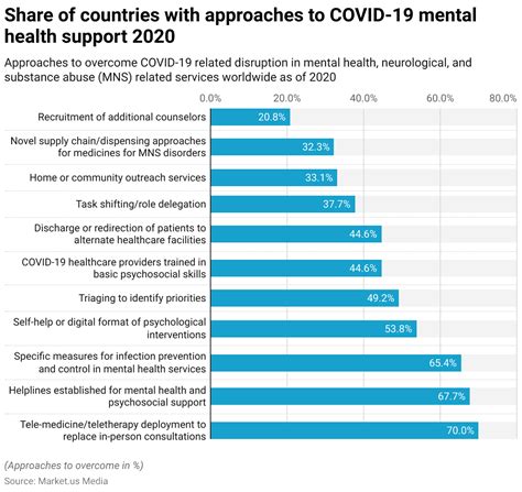 Mental Health Statistics And Facts 2025