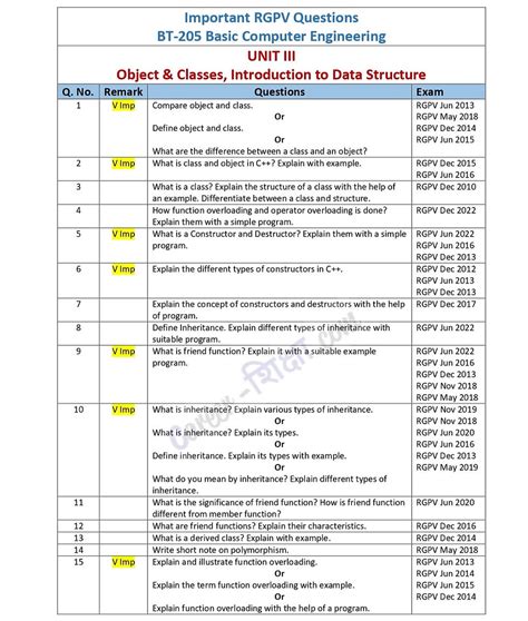Important Rgpv Question Bt 205 Basic Computer Engineering 1st Year