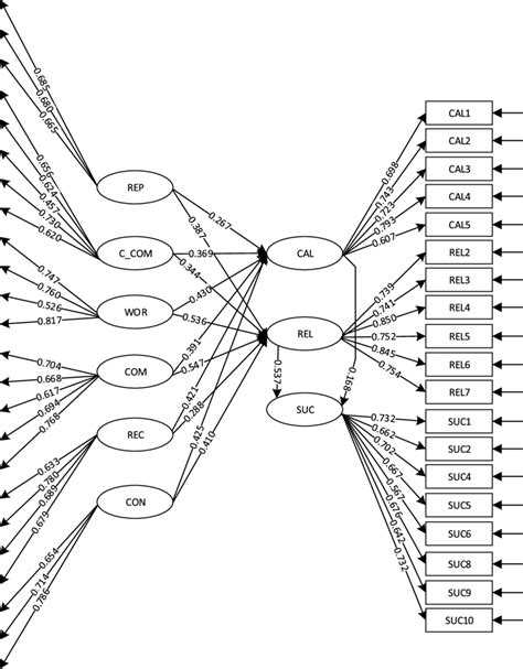 Download Final Sem Model For Perception Sem Clipartkey