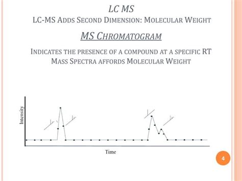 Lcms Basics Shimadzu 8040 Pptx