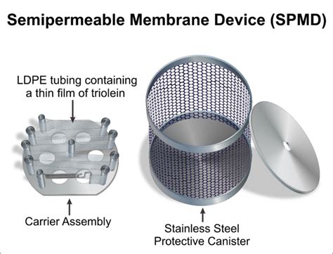 5 Passive Sampling Technologies Passive Sampling Technology Update