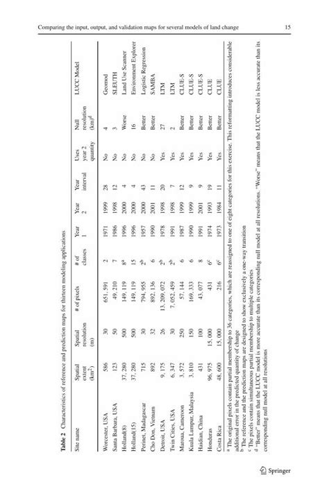 pdf comparing the input output and validation maps for several