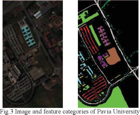 Table 1 From Multi Stage Features Sparse Learning Based Scene Recognition Of Hyperspectral Image