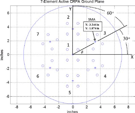 Figure 2 1 From A Calibration Method For A Controlled Reception Pattern