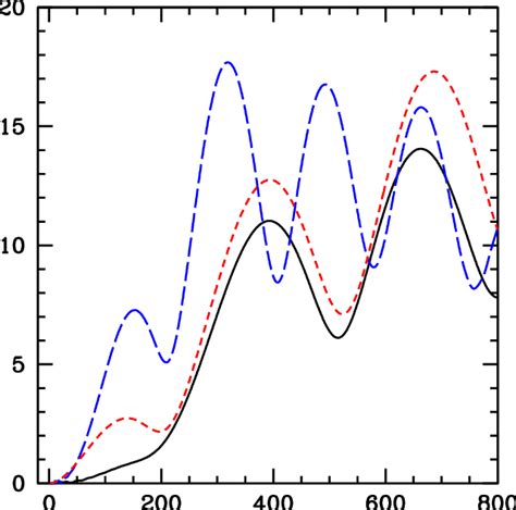 The Cmb Polarization Spectrum C P ℓ Download Scientific Diagram
