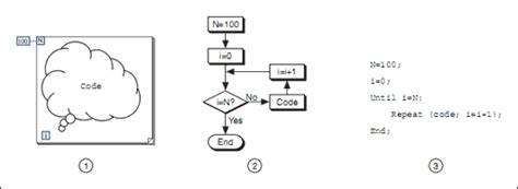 Execution Structures In Labview National Instruments