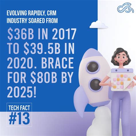 Tech Cloud Analogy On Linkedin Techfacts Facts Factcheck Trending Crm Billionaire